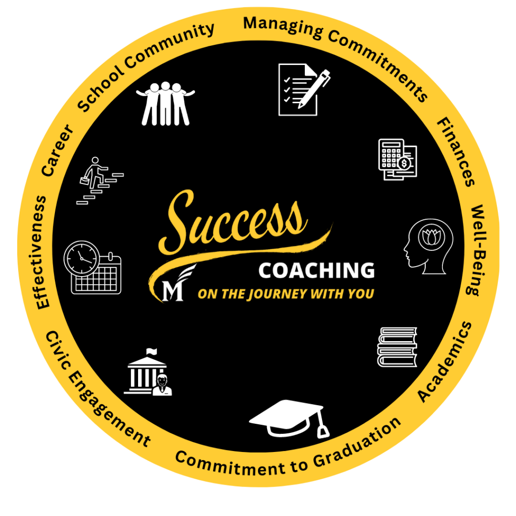 Student Success Coaching | Success Coaching Resources